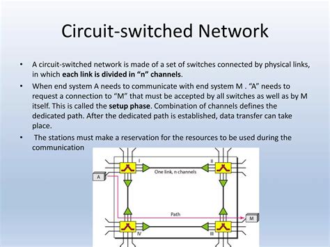 Switching Concepts Data Communication And Networks Pptx Computer Networking Computing