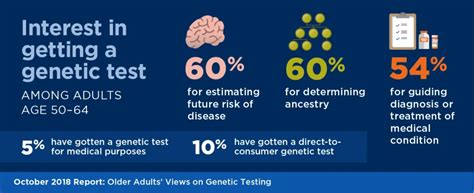 What Are The Pros And Cons Of Genetic Testing World Clinic