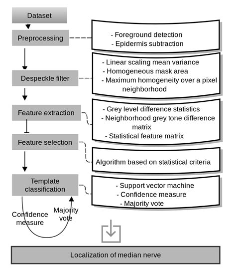 Framework Of The Proposed Approach Download Scientific Diagram