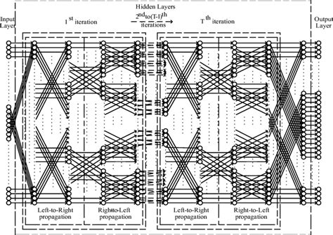 Deep Learning Implementation For Proposed Soms Decoder With T Download Scientific Diagram