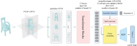 Pdf Meshcoder Llm Powered Structured Mesh Code Generation From Point Clouds Semantic Scholar