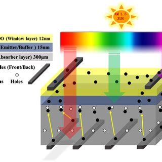 Schematic Explanation For The Etching Mechanism Diagram A Is For The Download Scientific