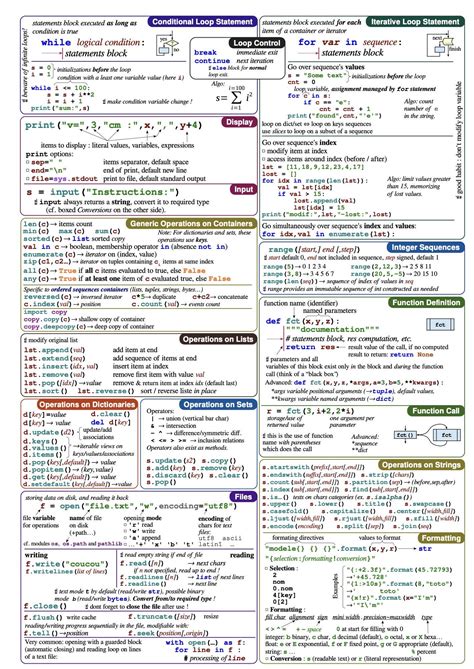 The Ultimate Python Pdf Cheat Sheet Etsy