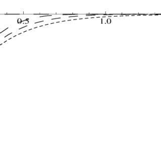 Graphs of functions F 0 F π 4 F π 3 and F 1 4 Download Scientific Diagram