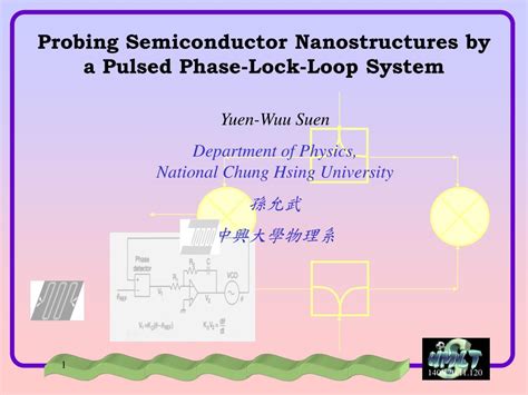 PPT Probing Semiconductor Nanostructures By A Pulsed Phase Lock Loop System PowerPoint