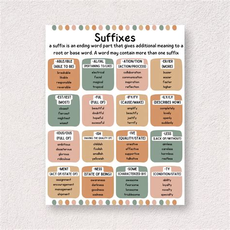 Prefix And Suffixes Poster For Elementary School Etsy