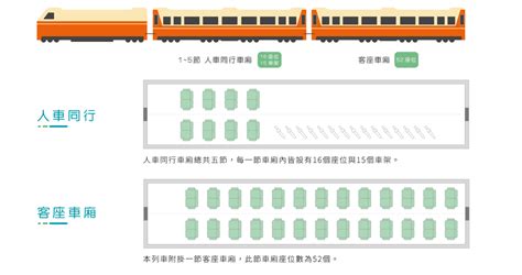 【台鐵兩鐵列車】訂票雄獅套裝行程特色介紹，人車同行觀光列車！ Cp值