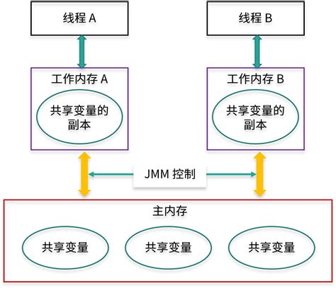 Java中volatile关键字的作用与实现原理 Muxinu 博客园 Java中volatile关键字的作用与实现原理 Muxinu 博客园