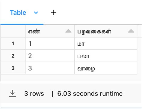 databricks create a spark sql table using non ascii characters by