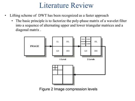 Discrete Wavelet Transform Pptx