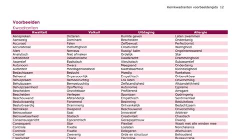 Voorbeeldgids Kernkwadranten E Book