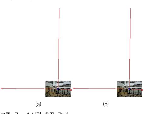 Figure 7 From 3차원 공간정보 생성을 위한 반자동 카메라 교정 방법 Semi Auto Camera