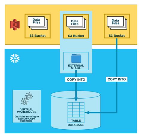 Hello My Name Is Brajesh Kumar Multi Cloud Data Architect And Data Engineer And Here I Will
