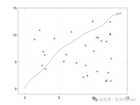 【路径规划】基于dwa算法的机器人路径规划研究附matlab代码dwa Matlab Csdn博客