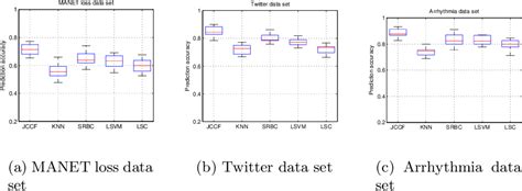 Figure 1 From A Ug 2 01 5 Representing Data By Sparse Combination Of