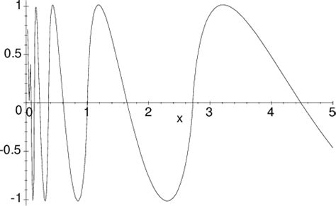 Figure 1 From Quantum Group Symmetry And Discrete Scale Invariance Spectral Aspects Semantic