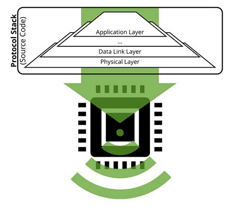Protocol Stack Basics Good To Know