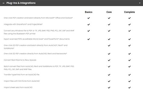 plugins in bluebeam ast advanced spatial technologies