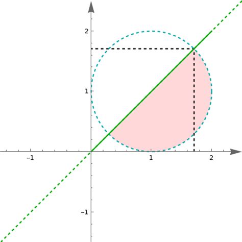 Plotting Still On Filling Mathematica Stack Exchange