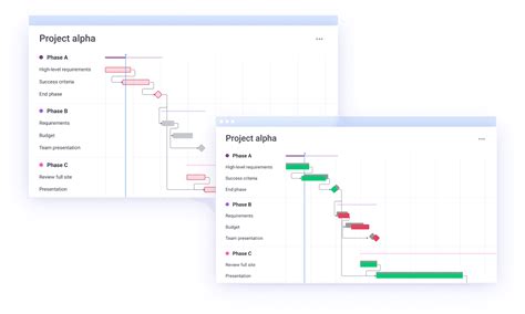 프로젝트 관리 석사 학위가 꼭 필요한가요 프로젝트 관리자를 위한 유용한 Tip