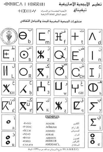 Pin Auf Tatouages Ethniques And Scarifications Peintures