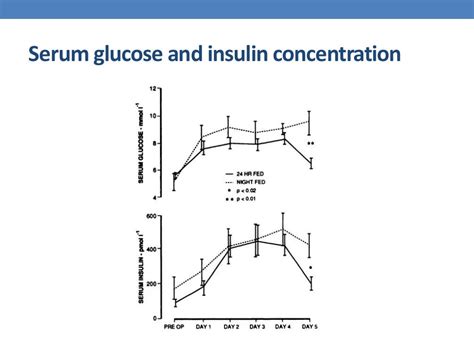 Intermittent Bolus Feeding Versus Continuous Enteral Feeding