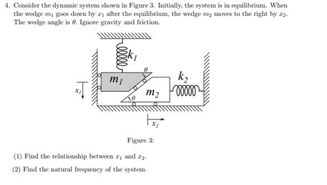 Solved 4 Consider The Dynamic System Shown In Figure 3