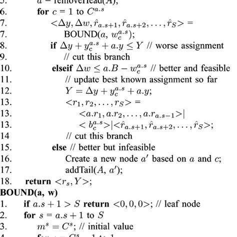 Branch And Bound Algorithm To Compute The Optimal Base Layer Rates For