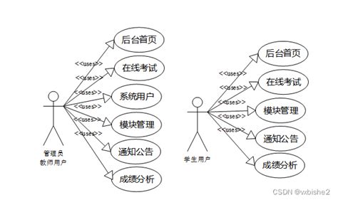 Python在线考试系统 计算机毕设 附源码78268python 在线考试源码 Csdn博客