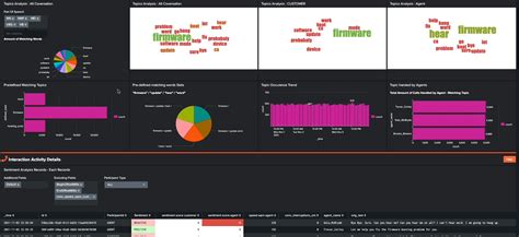 Customer Experience Cx For Public And Private Sectors Splunk
