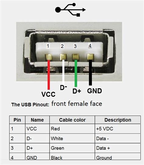 Usb Cable Pin Configuration