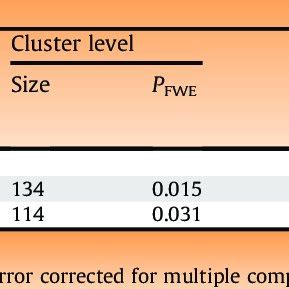 Operation Of Trial Flowchart DISF Derogatis Interview For Sexual Download Scientific