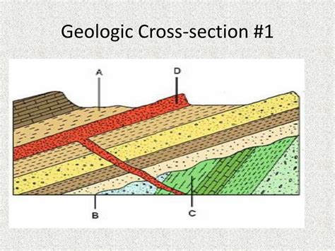 PPT Interpreting Geologic History PowerPoint Presentation Free Download ID 2490840