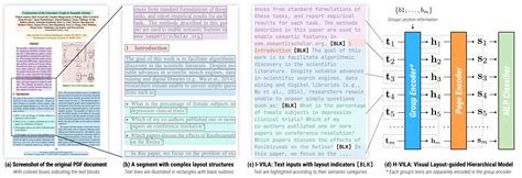 Github Allenaivila Incorporating Visual Layout Structures For