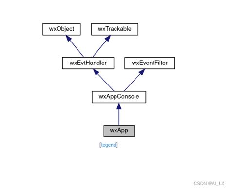 c gui之wxwidgets 4 编写应用涉及的类和方法（1） wxapp wxframe c 写gui的wxwidgets代码 csdn博客