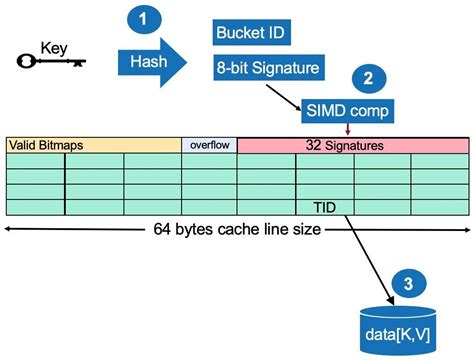 Hash Index 原理和应用精讲 Csdn博客