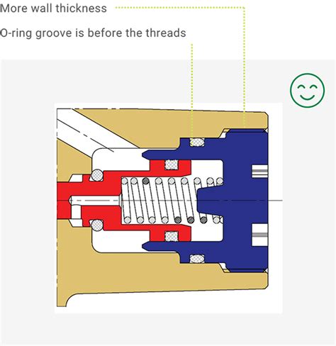 Fail Safe Design Of RPVs