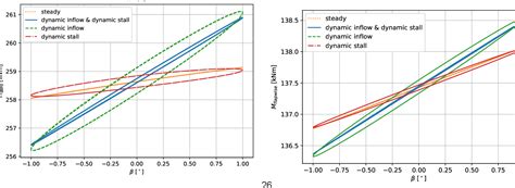 Figure 64 From Development Of A Software Framework To Assess The Potential Of Adaptive Trailing