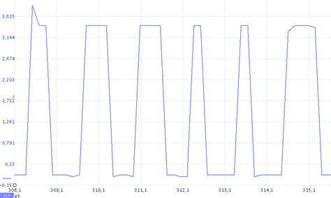 Esp RMT Timing Glitches Issue Micropython Micropython GitHub