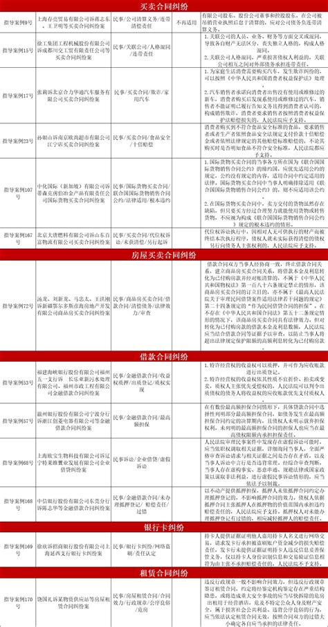案例汇编 最高人民法院发布的31批178个指导性案例裁判要点汇编（一） 广东金轮律师事务所 广东优秀律师事务所