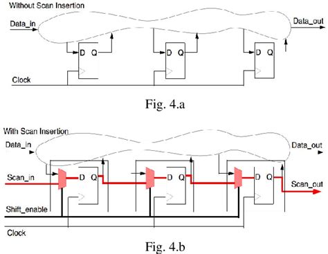 Figure 2 From Design And Physical Implementation Of Array Signal
