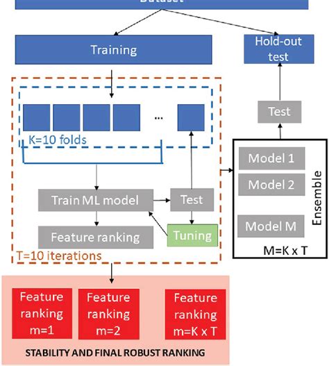 Figure 3 From Automated Detection Of Abnormalities In Ultrasound Images Using Deep Learning
