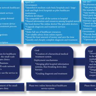 Evolution Of MSCP Enabled Ecosystem Download Scientific Diagram