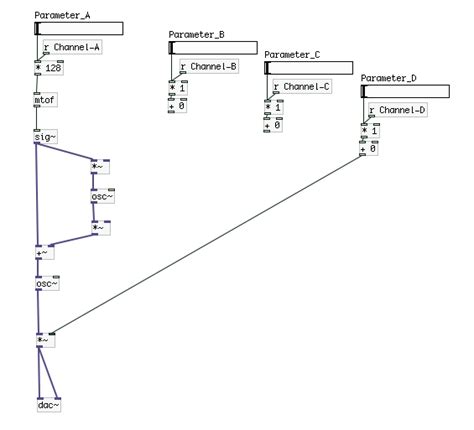 Owl Pure Data Tutorial 4 Fm Synthesis Rebel Technology
