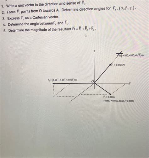 Solved Write A Unit Vector In The Direction And Sense Of Chegg Com