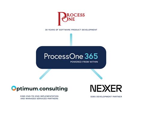 About Process One D365 Edi Integration Process One