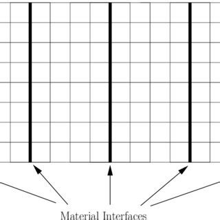 6 Layout Of Materials And A Sample Of Adjusted Cartesian Grid In Two Download Scientific