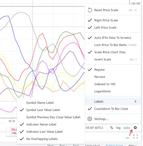Currency Strength Indicator Csi For Tradingview Quantum Trading Shop