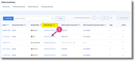 Adding Risk Indicators From The Business Process Or Data Inventory List Page Trustarc Help Center
