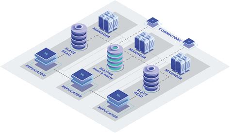 Experience The Power Of The Tungsten Connector An Intelligent Mysql Proxy Blog Continuent
